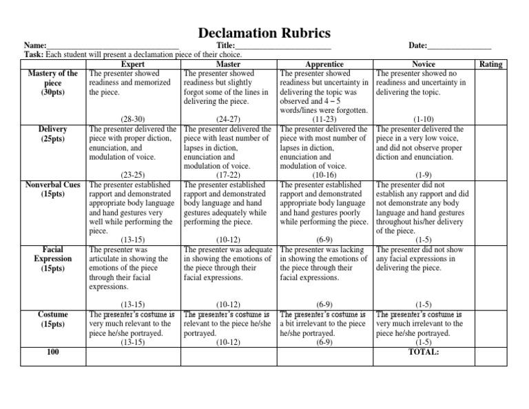 Declamation Contest Judging Rubrics | PDF | Body Language | Linguistics