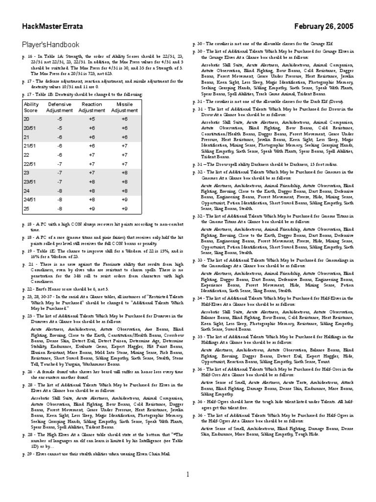 Hackmaster - FullErrata | PDF