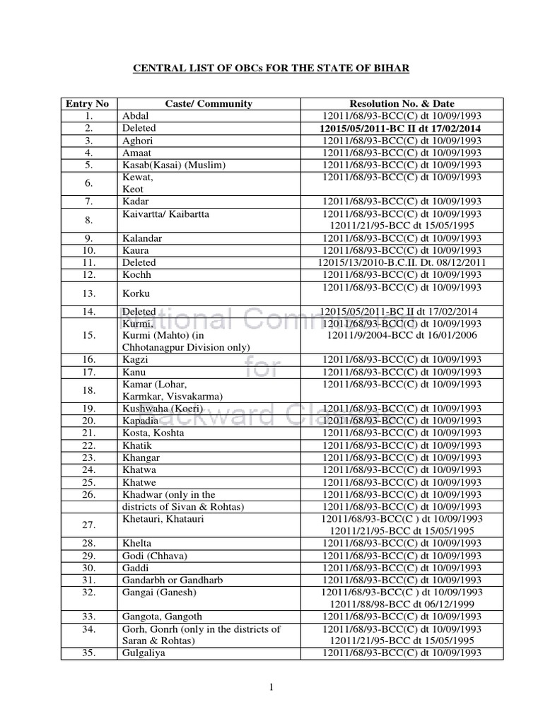 Central List of Obcs For The State of Bihar | PDF | South Asia | Social ...