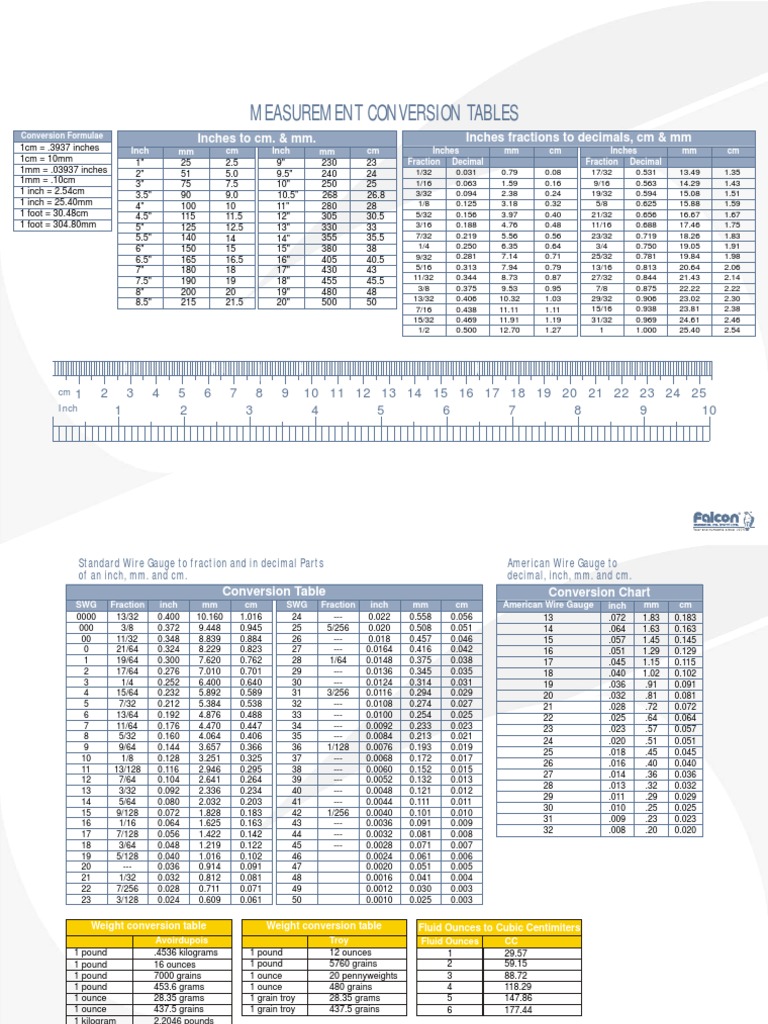 Measurement Conversion Tables: Inches Fractions To Decimals, CM & MM ...
