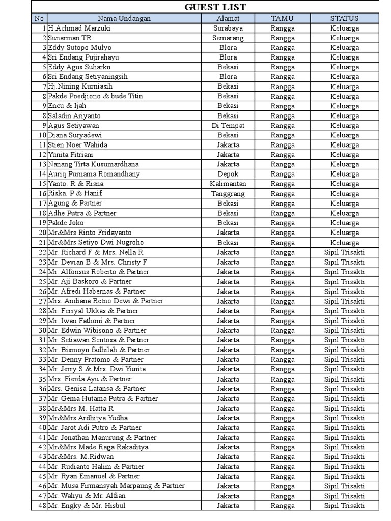 Daftar Nama Undangan | PDF