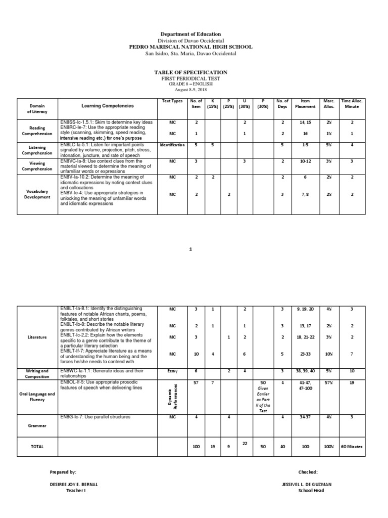 Grade 8 Tos 1st Quarter | PDF | Speed Reading | Reading Comprehension