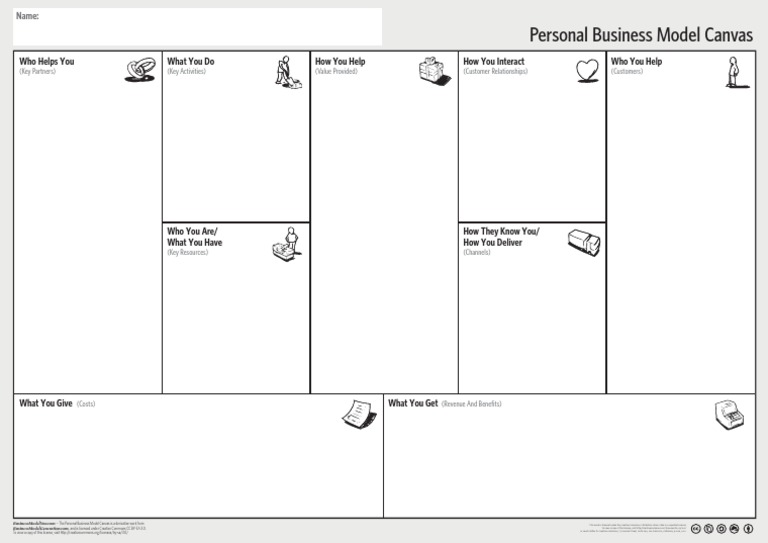Personal Business Model Canvas v1.2.4 A4 PDF | PDF