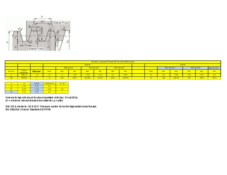 Trapezoidal Thread Dimensions Chart | PDF | Cutting Tools | Tools