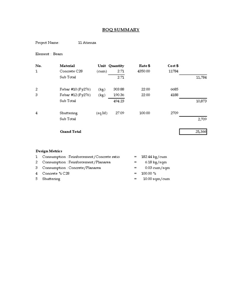 Boq Summary: No. Material Unit Quantity Rate $ Cost $ | PDF ...