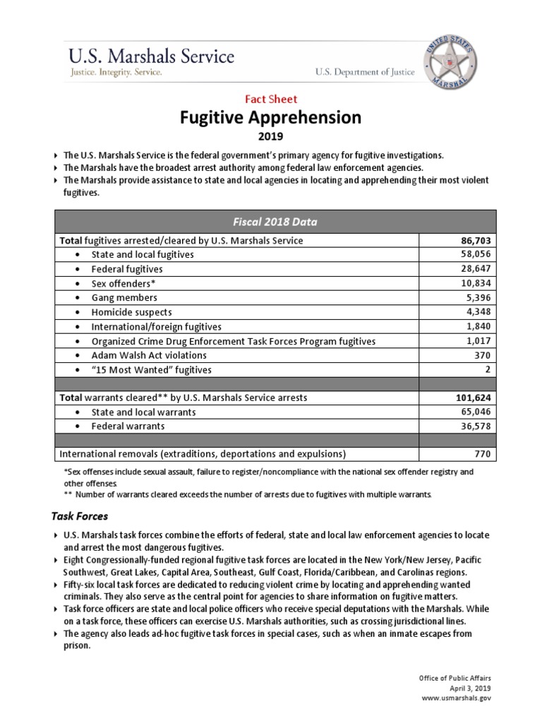 Fugitive Ops | PDF | United States Marshals Service | Fugitive