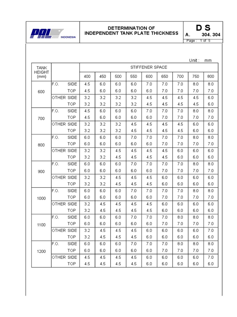 Determination of Independent Tank Plate Thickness A. 304. 304 | PDF ...