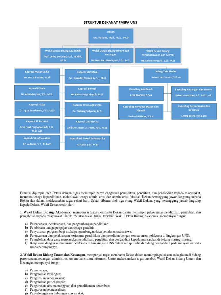 Struktur Dekanat Fmipa & Peta Uns | PDF