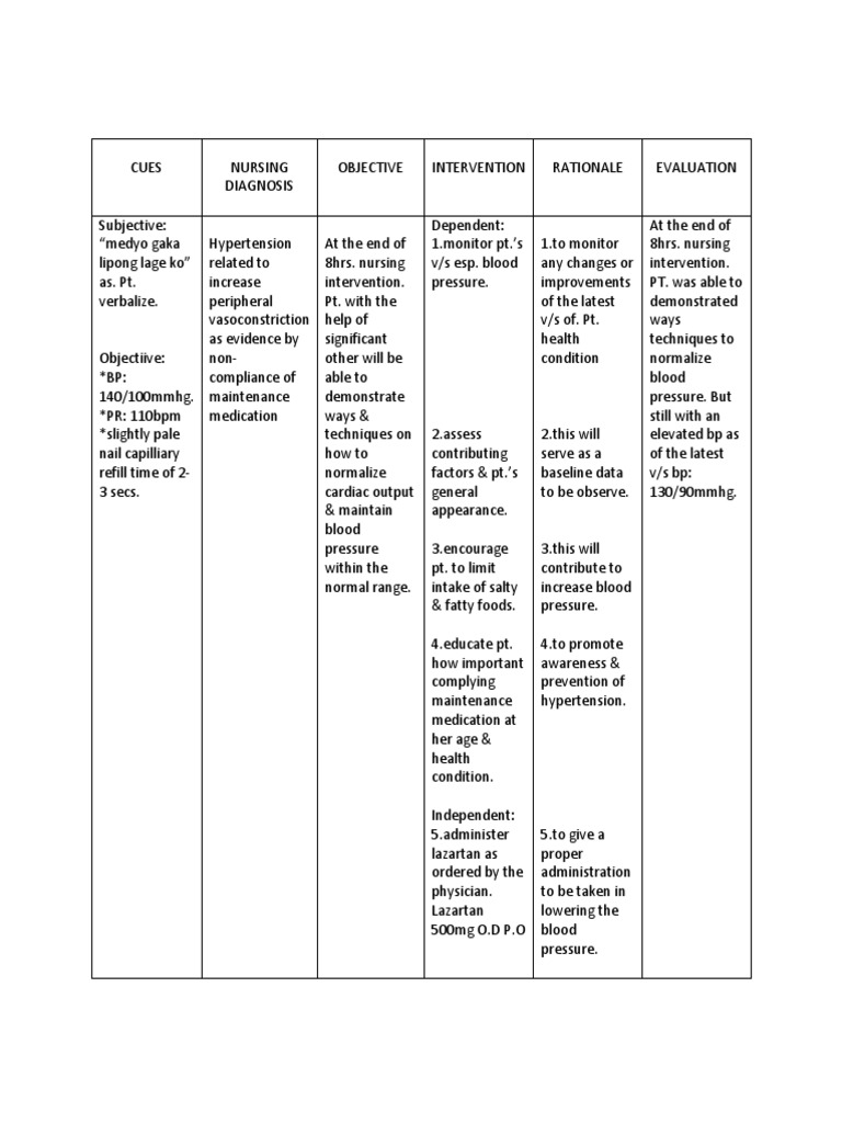 NCP Hypertension | PDF | Hypertension | Health Sciences