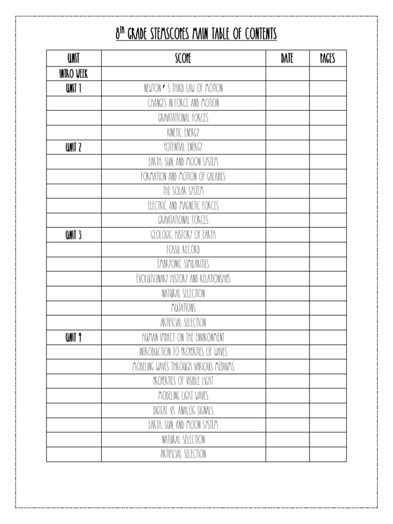 8 Grade Stemscopes Main Table of Contents: Unit Scope Date Pages | PDF ...