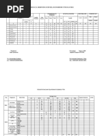 Defibrillator Checklist | PDF