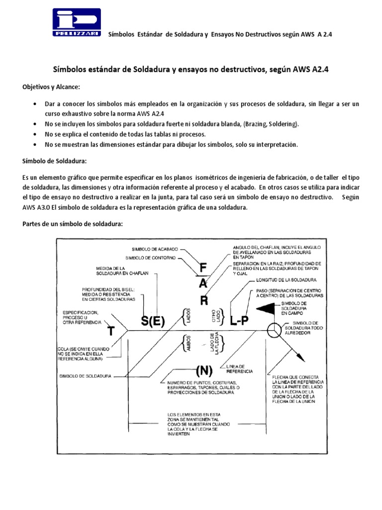Símbolos estándar de Soldadura y ensayos no destructivos | Soldadura ...