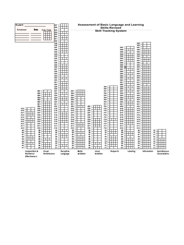 ABLLS-R Chart 1 v3.2 | PDF | Abstract Strategy Games | Leisure