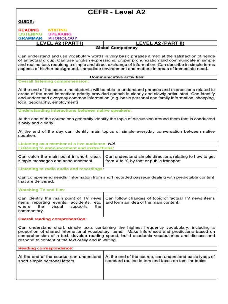 Level A2 English Language Proficiency: An Overview of Key Reading ...