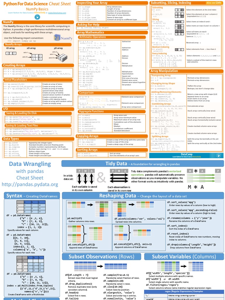Python Cheat Sheets Compilation | PDF | Matrix (Mathematics) | Data Type
