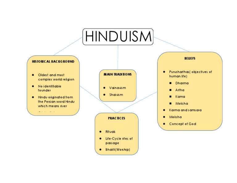 Hinduism: Historical Background Beliefs | PDF
