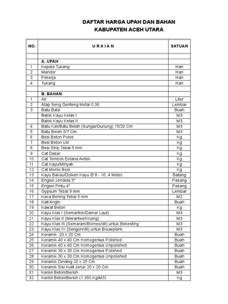 Network Planning CONTOH | PDF