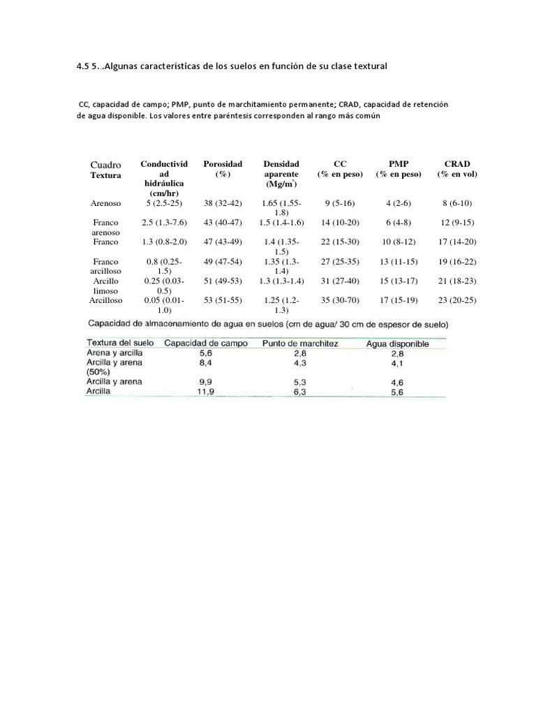 Cuadro Textura - Docx y CC PMP | PDF