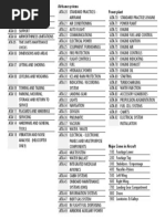 ATA Chapter Overview for Aircraft | PDF