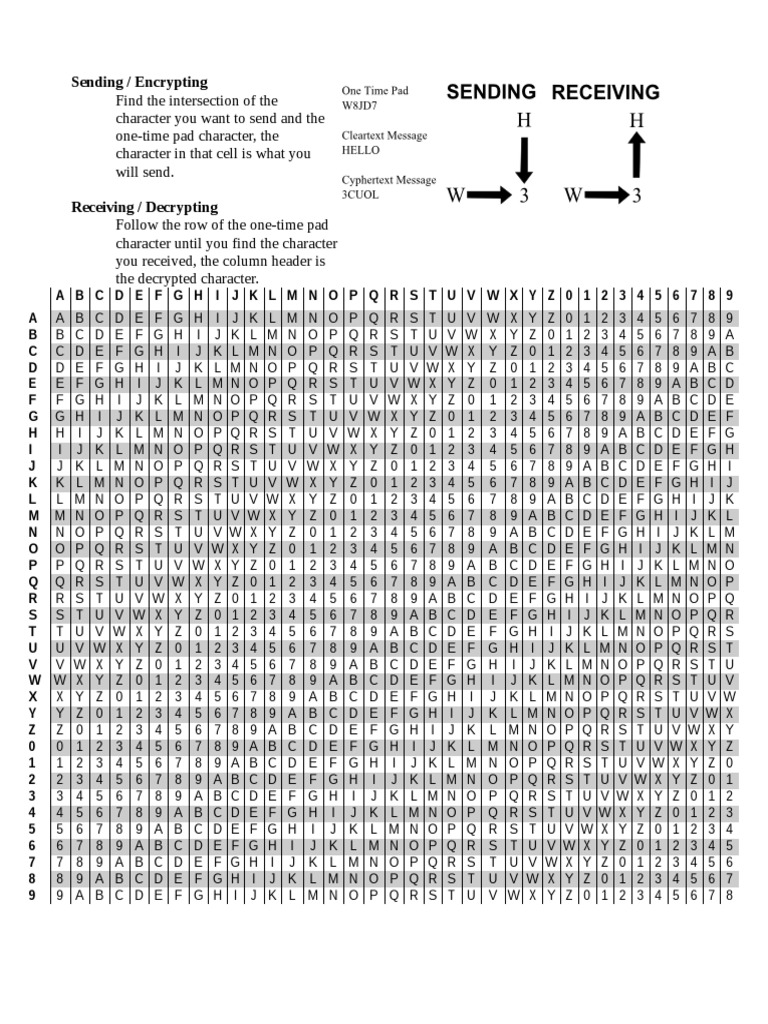 One Time Pad Cheat Sheet | PDF | Cyberspace | National Security