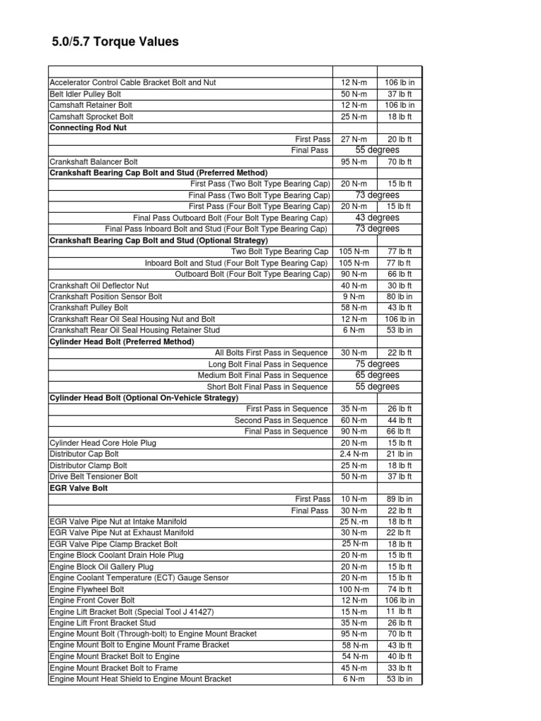 Torque Specifications for Critical Bolts and Fasteners on the 5.0L/5.7L ...