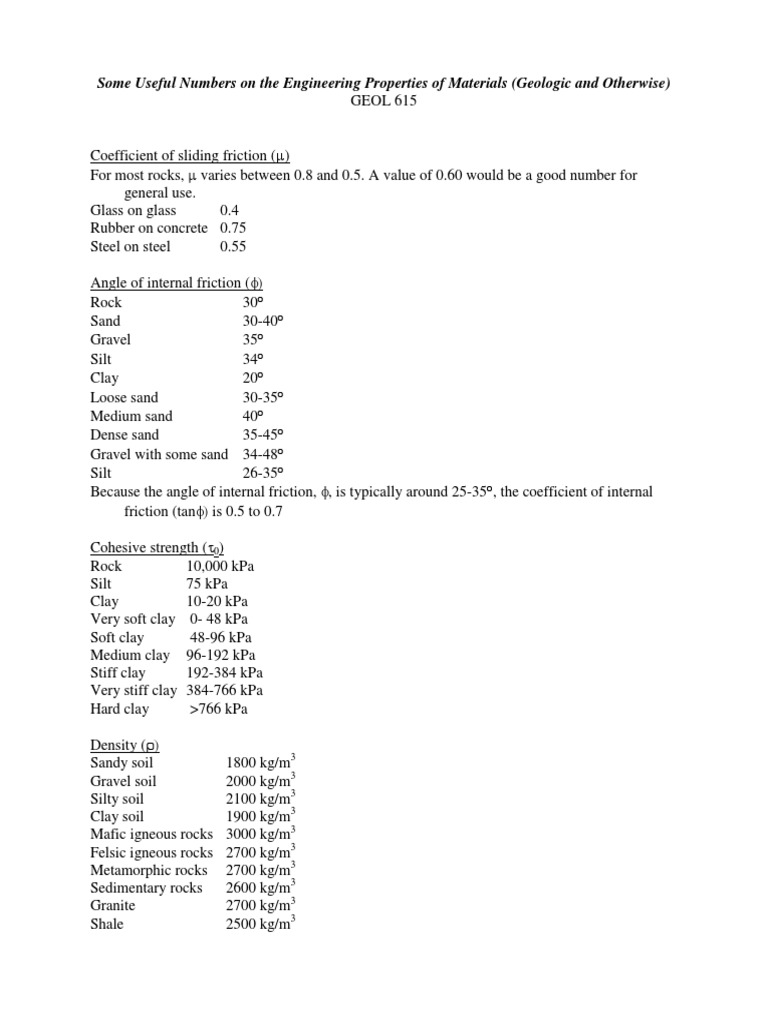 Some Useful Parameter PDF | PDF | Pascal (Unit) | Rock (Geology)