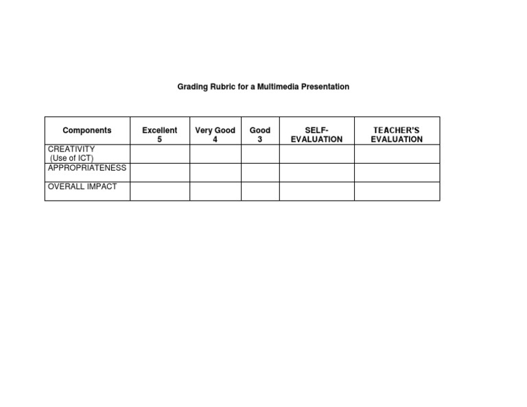Multimedia Presentation Grading Rubric | PDF
