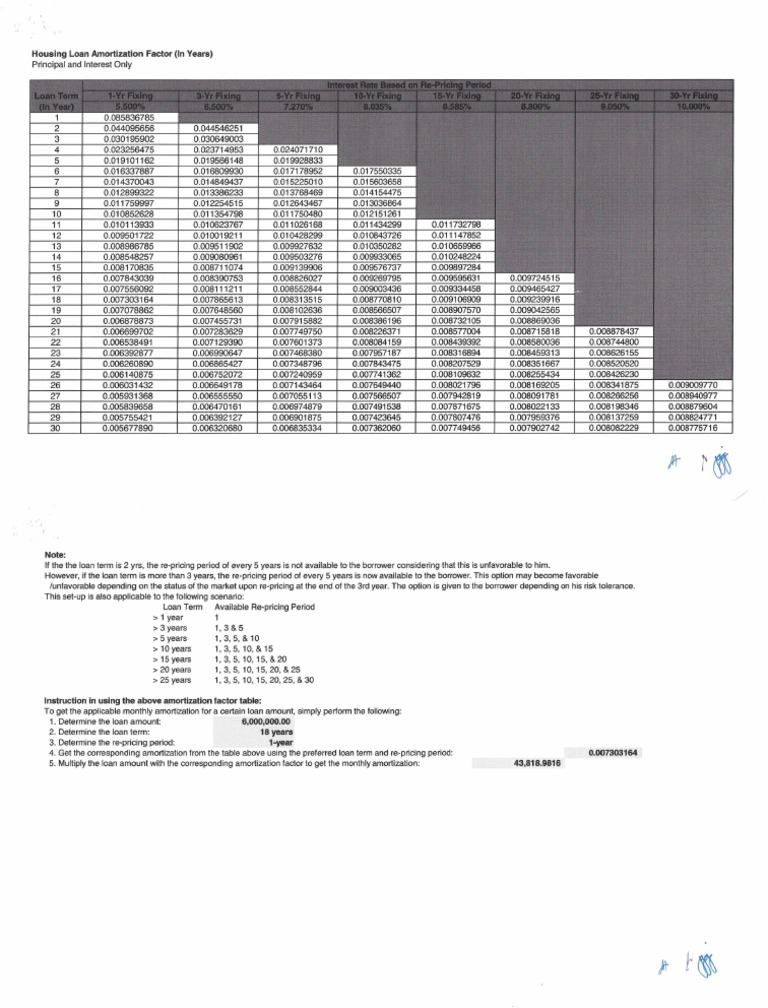 Housing loan amortization factors table | PDF