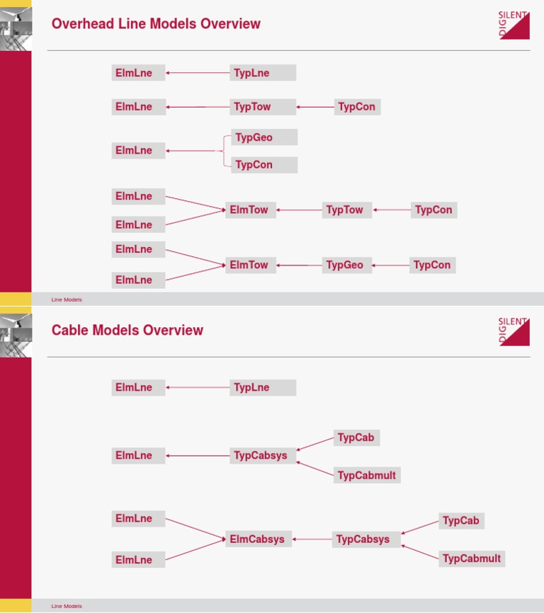 Line Models in PowerFactory PDF | PDF