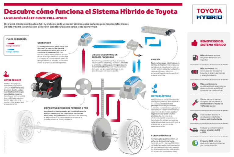 Funcionamiento Motor Hibrido Toyota | PDF | Vehículo híbrido | Motor ...