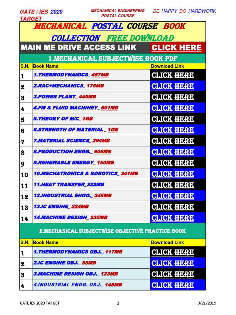 Collection of Free Downloadable Mechanical Engineering Study Materials for GATE/IES Exam ...