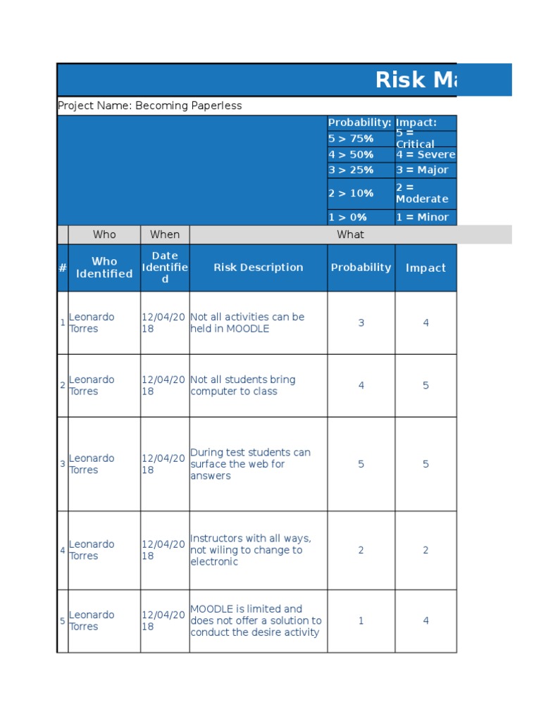 3.4. - Risk Management Template Becoming Paperless | PDF | Information ...