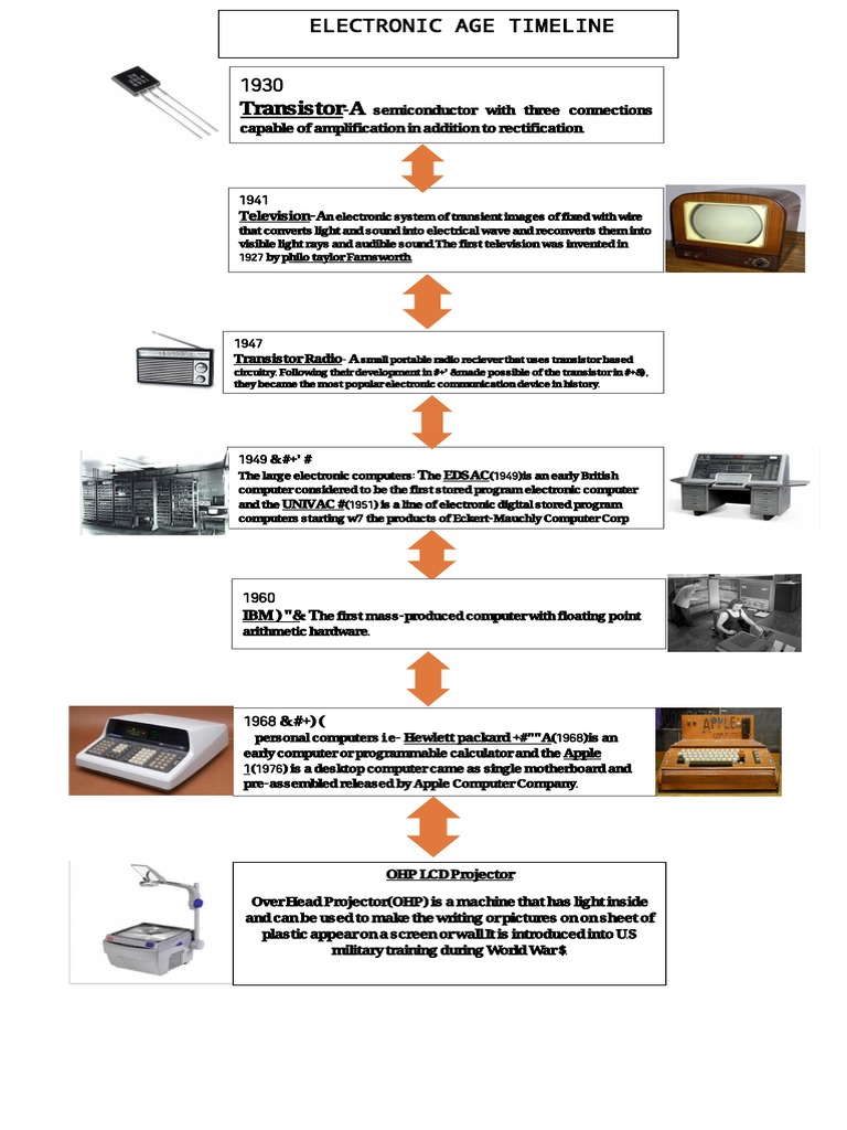 The Electronic Age | PDF