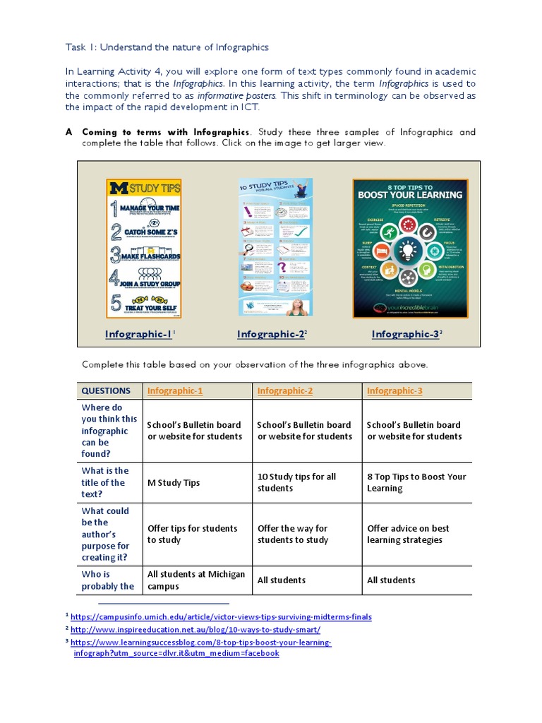 Task 1 (M5 LA4) Understand The Nature of Infographics | PDF ...