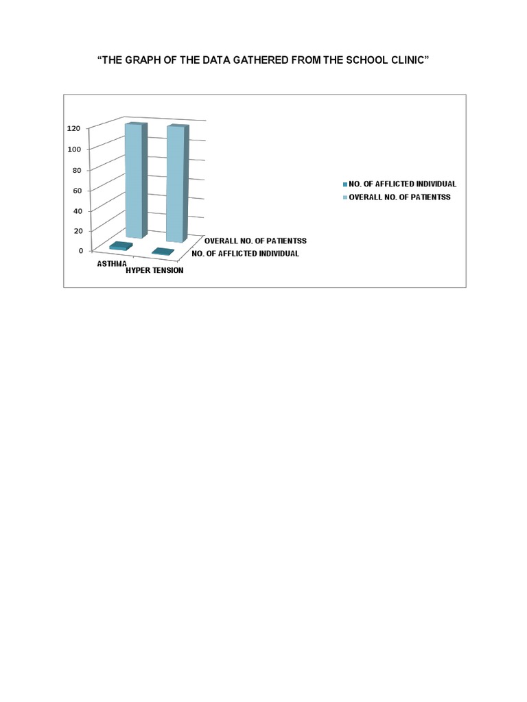"The Graph of The Data Gathered From The School Clinic": No. of ...