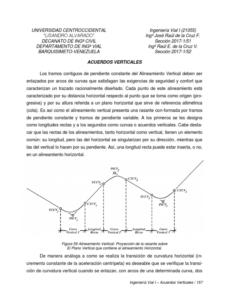 Tema011 AcuerdosVerticales PDF | PDF | Curva | Conjunto convexo