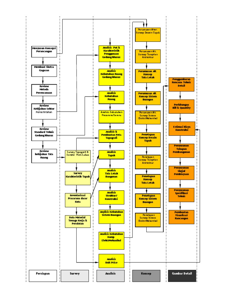 Metodologi Ded Gedung | PDF