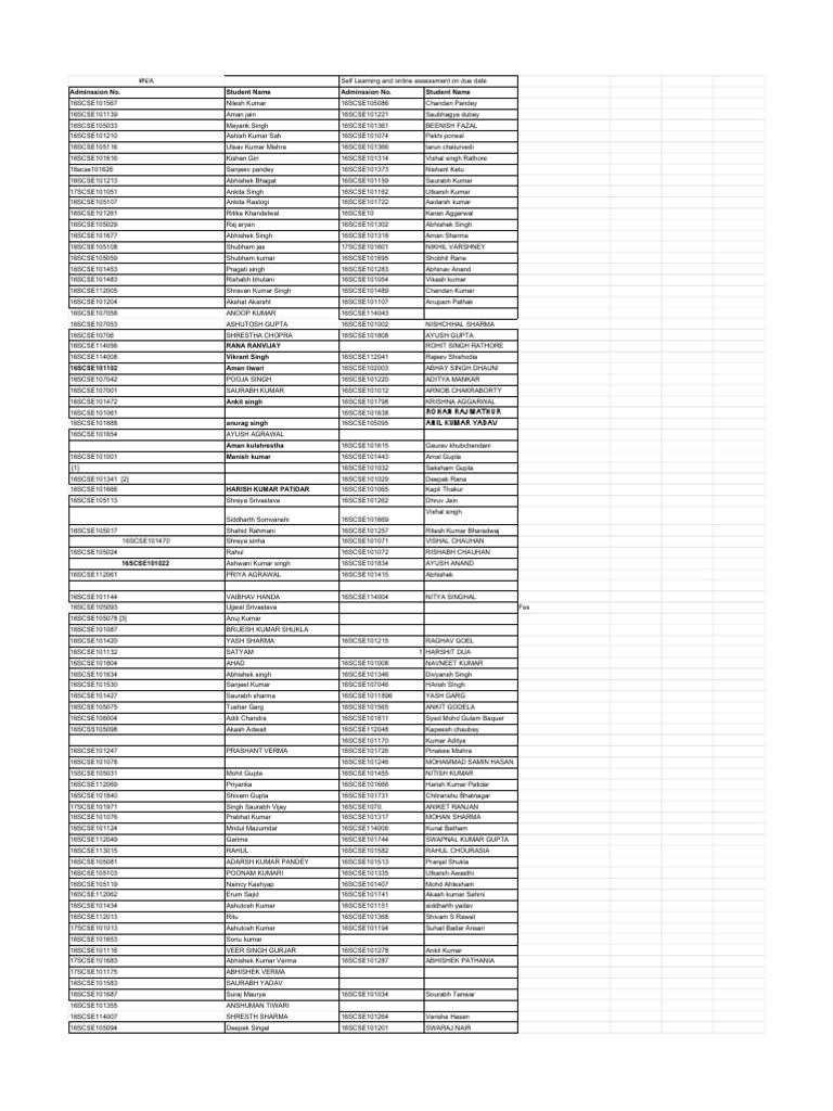 Wipro Java Training Learning Mode | PDF | Sikhism