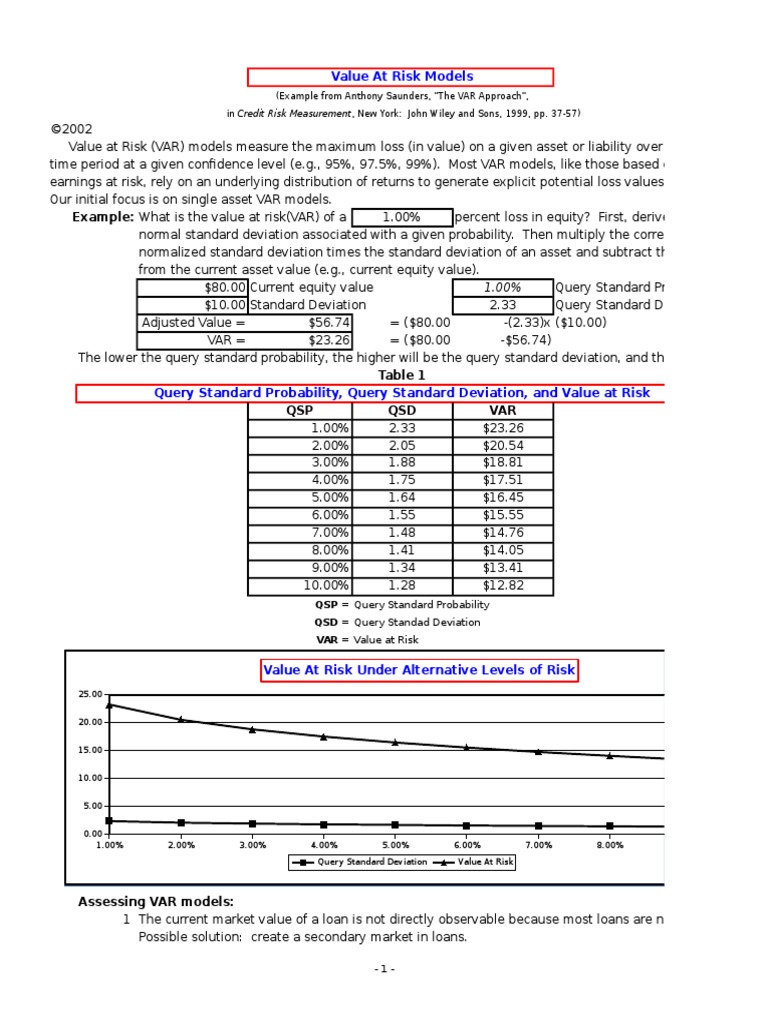 Example: What Is The Value at Risk (VAR) of A | PDF | Yield Curve ...