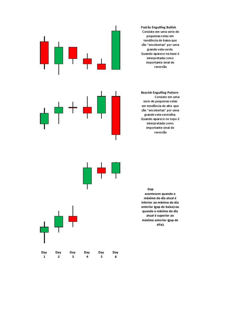 Manual de Candlesticks PDF | PDF | Natureza