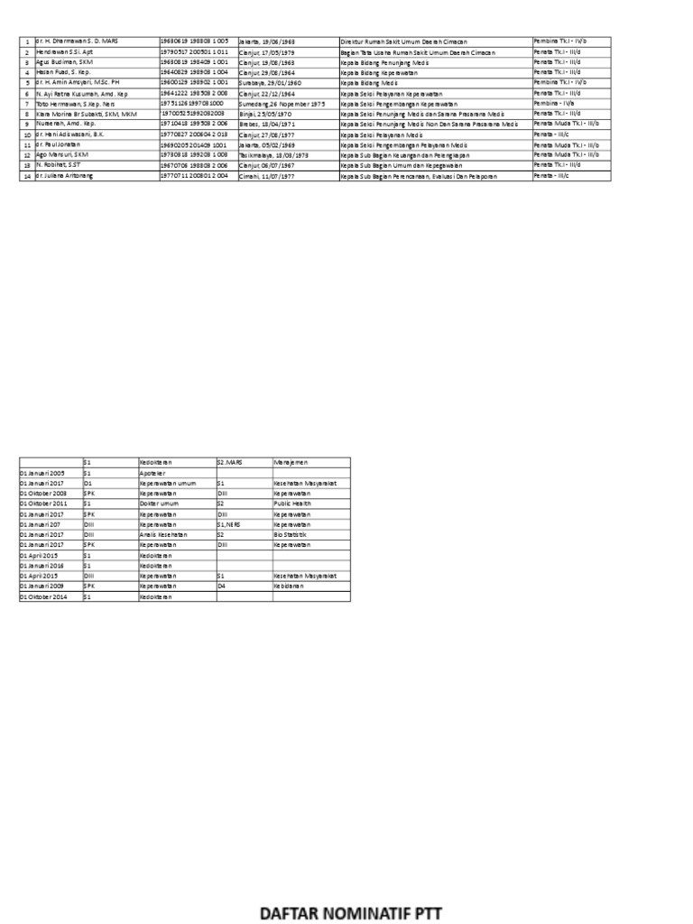 Daftar Nominatif Pegawai RSUD CIMACAN 2017 | PDF