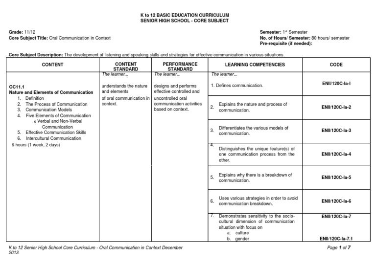 SHS Core Oral Communication CG 1 | PDF | Curriculum | Communication