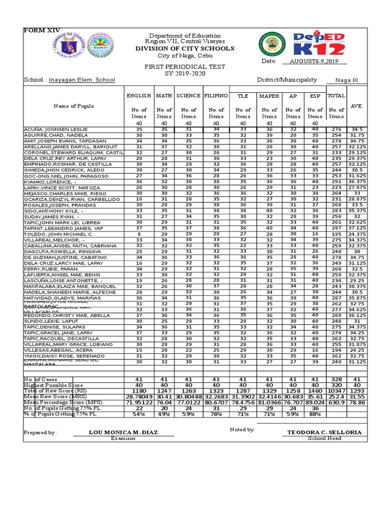 Student Test Score Summary | PDF