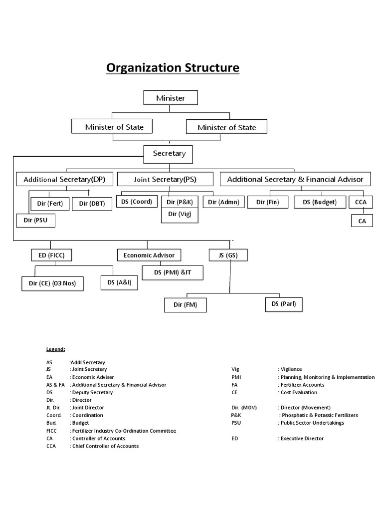 Organization Structure: Minister Minister of State | PDF | Government ...
