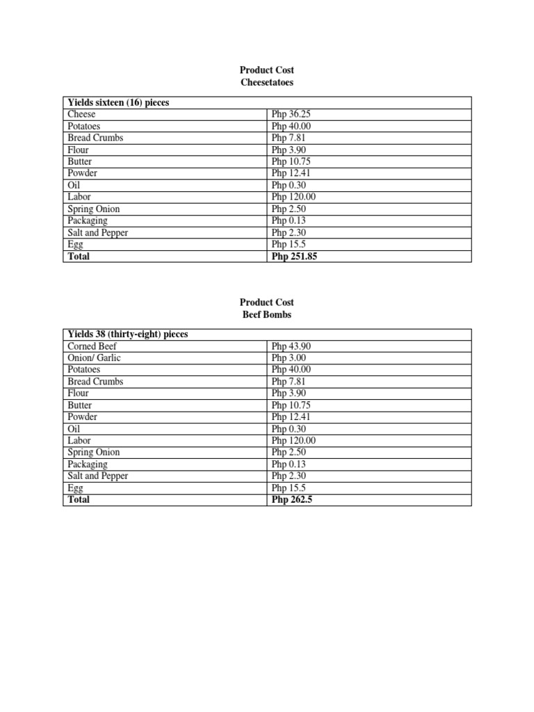 Product Cost Breakdown for Snacks | PDF