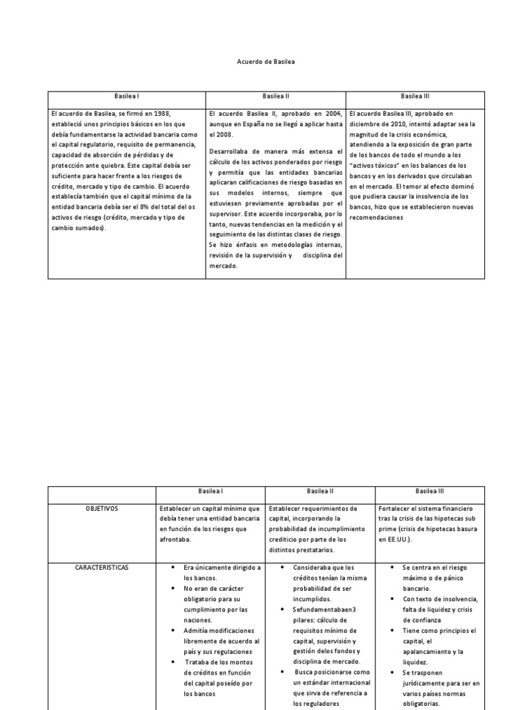 Actividad 6 | PDF | Basilea Ii | Basilea Iii