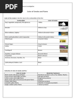 Paraffin Test | PDF | Wax | Chemical Substances