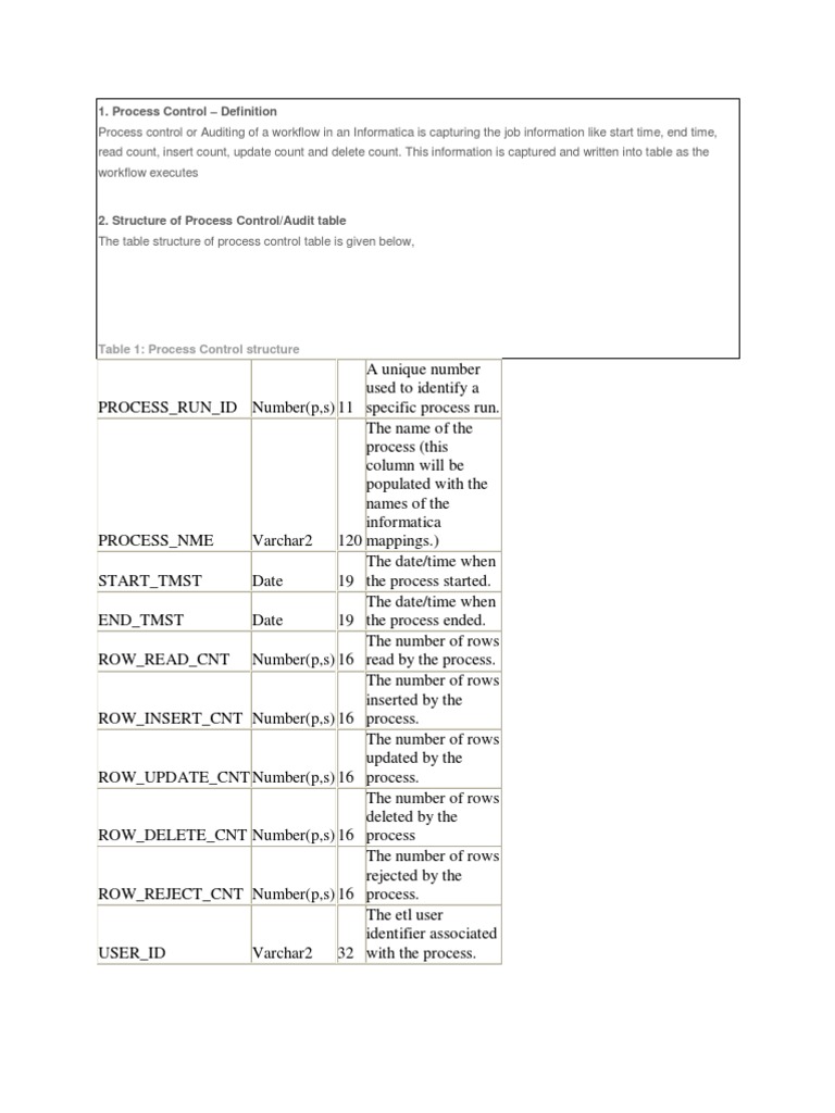 Audit Table Process Control | Download Free PDF | Data Management ...
