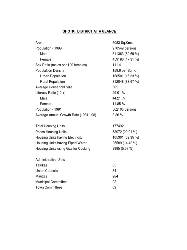 Ghotki District at A Glance | PDF