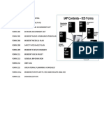 ICS Forms 215 PDF | PDF | Incident Command System